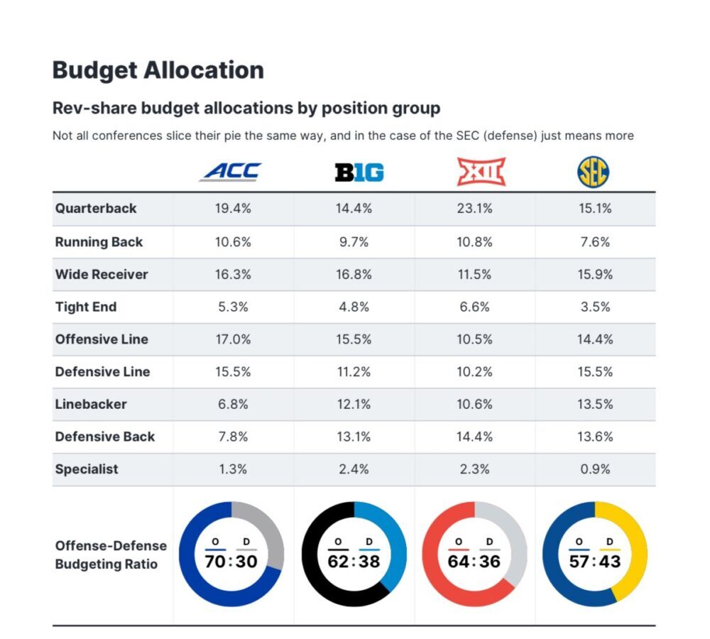 CFB-Budget-2025 | Fan Insider